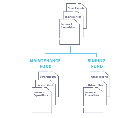 Strata Property Management Accounting Software System | Online Cloud ...